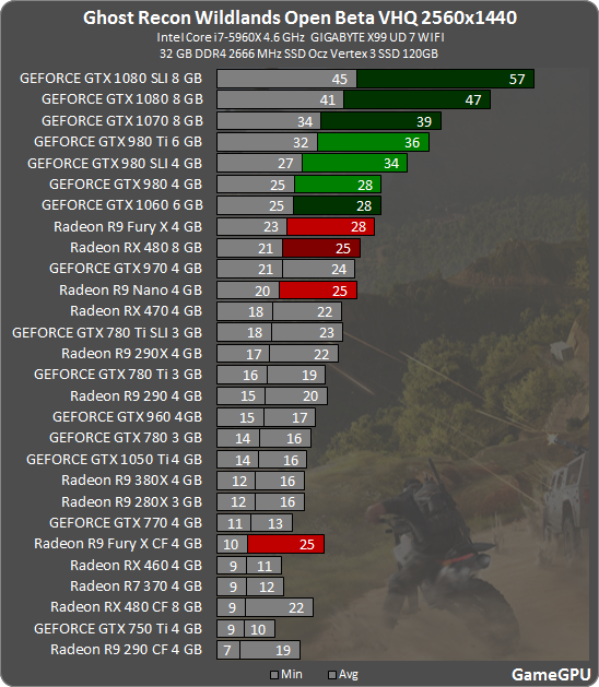 NVIDIA GeForce GTX 1080 Ti features GP102-350 GPU | VideoCardz.com
