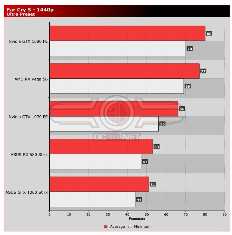 Discussion: NVIDIA GTX 1180, GTX 1170 Launching Around July, Hynix GDDR6 Production Schedule Reveals