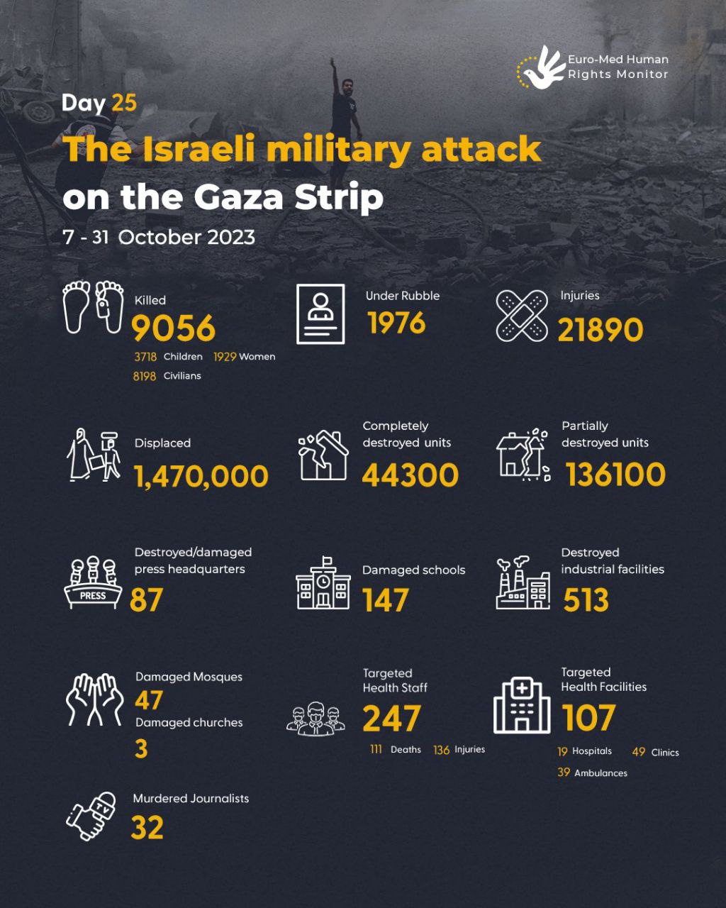Israelul ia in calcul stramutarea palestinienilor din Gaza in Sinai ...
