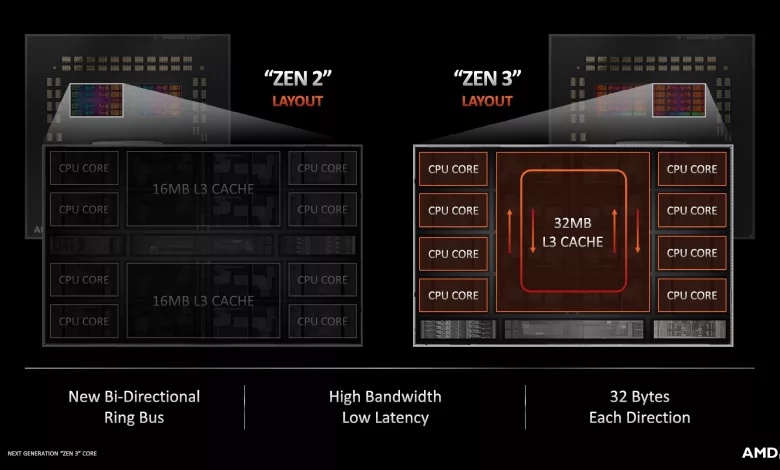 Discussion: Intel's Next-Gen Diamond Rapids-AP "Xeon" CPUs Utilize ...