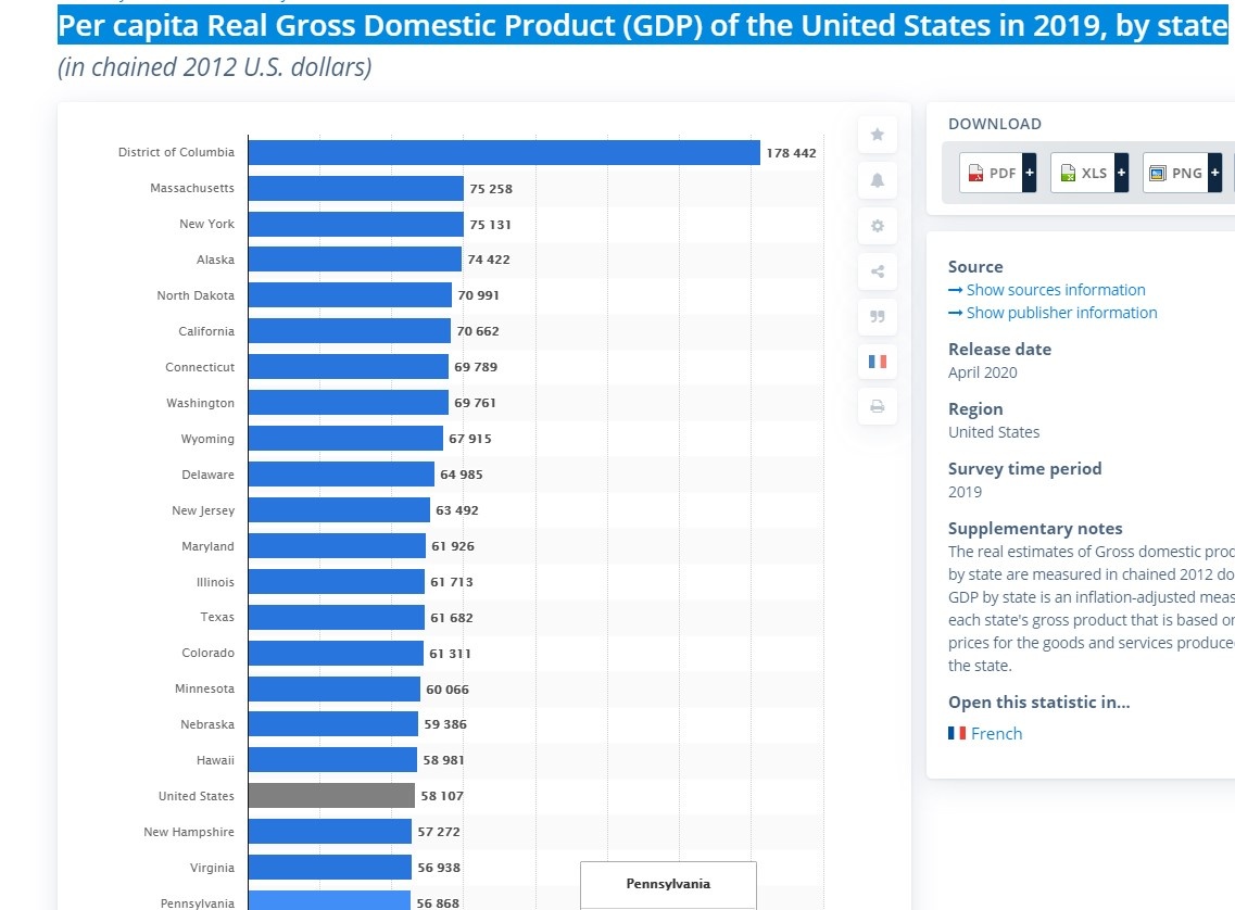 A Deeper Dive into CNBC’s Rankings | Bacon's Rebellion