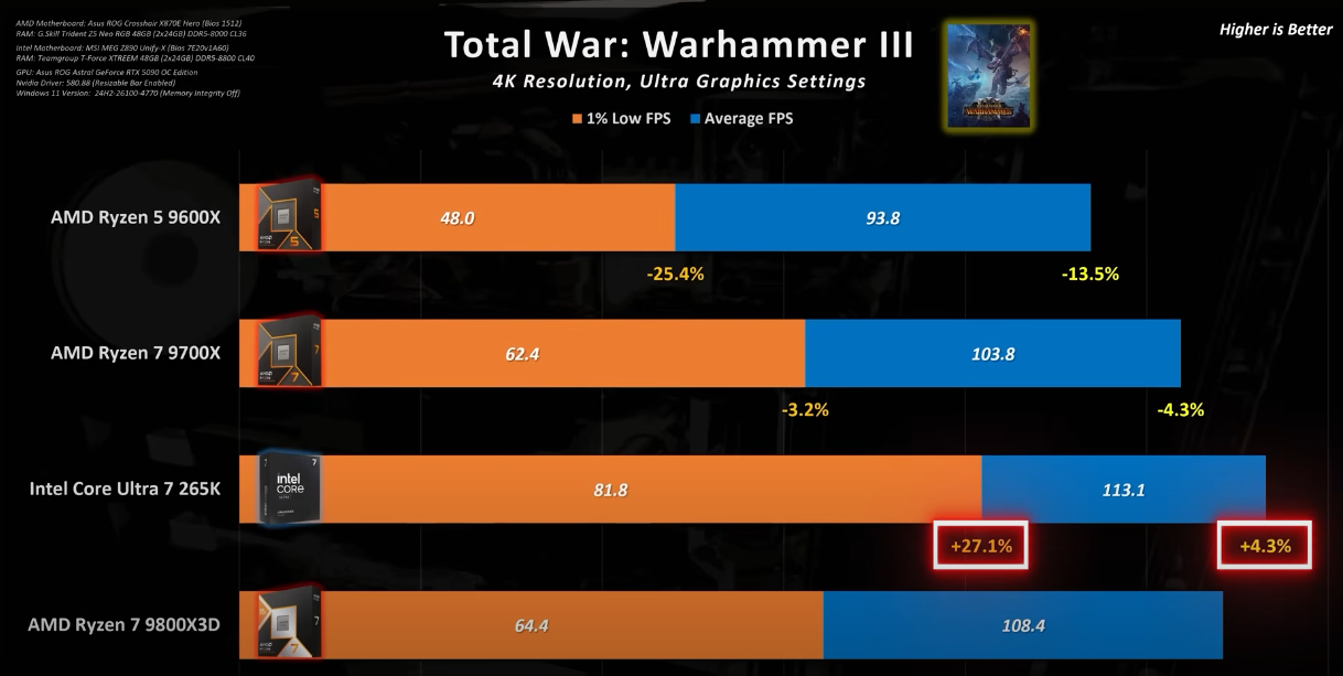 Discussion: Intel Panther Lake CPUs With Up To 16 Cores Featured on ADLINK's SFF Motherboard ...