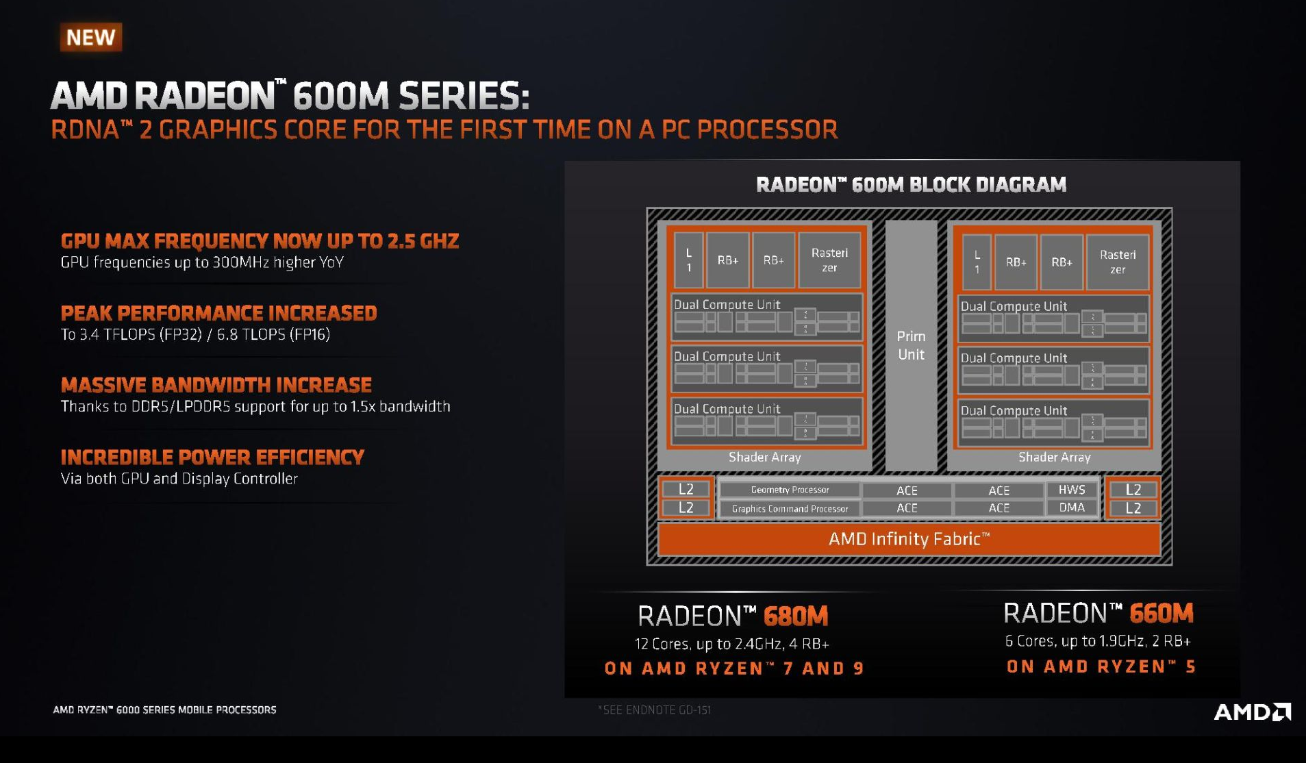 Discussion: Intel Confirms Arc Alchemist Desktop Graphics Cards In Q2 ...