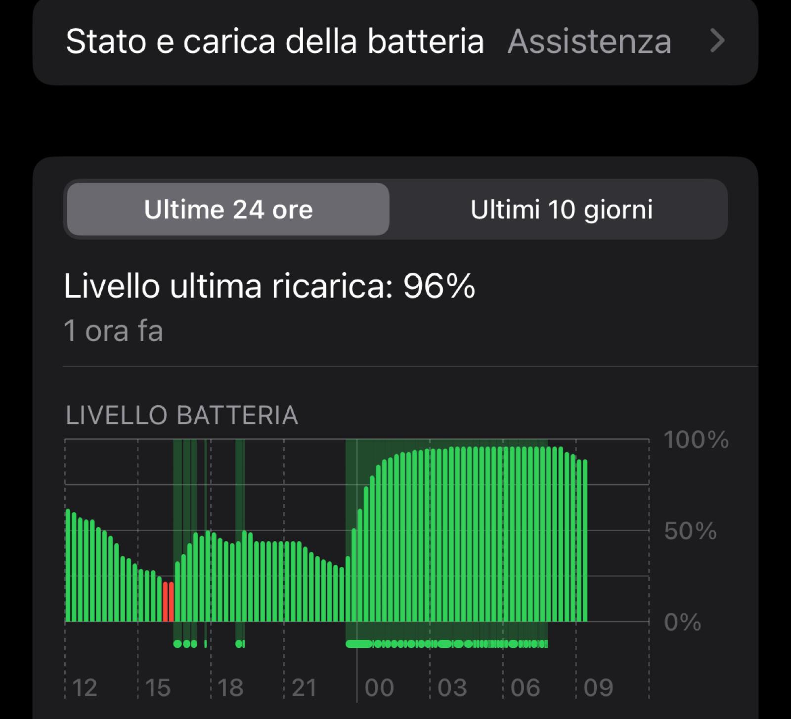 Apple rilascia le RC di iOS e iPadOS 17.4, beta 5 di macOS e la beta 4 ... Apple rilascia le RC di iOS e iPadOS 17.4, beta 5 di macOS e la beta 4 ...