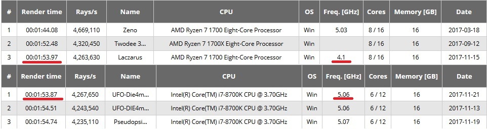 Discussion: Intel's 10nm Ice Lake Xeon Processors and Platform Details ...