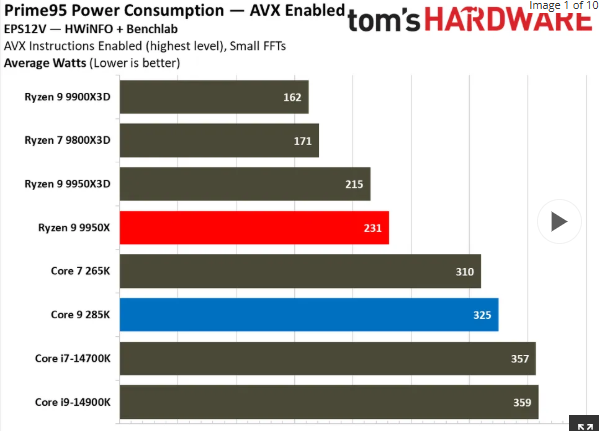Discussion: AMD FSR 4 Enabled On Radeon RX 6800 XT "RDNA 2" GPU, 10-20% Performance Hit But With ...