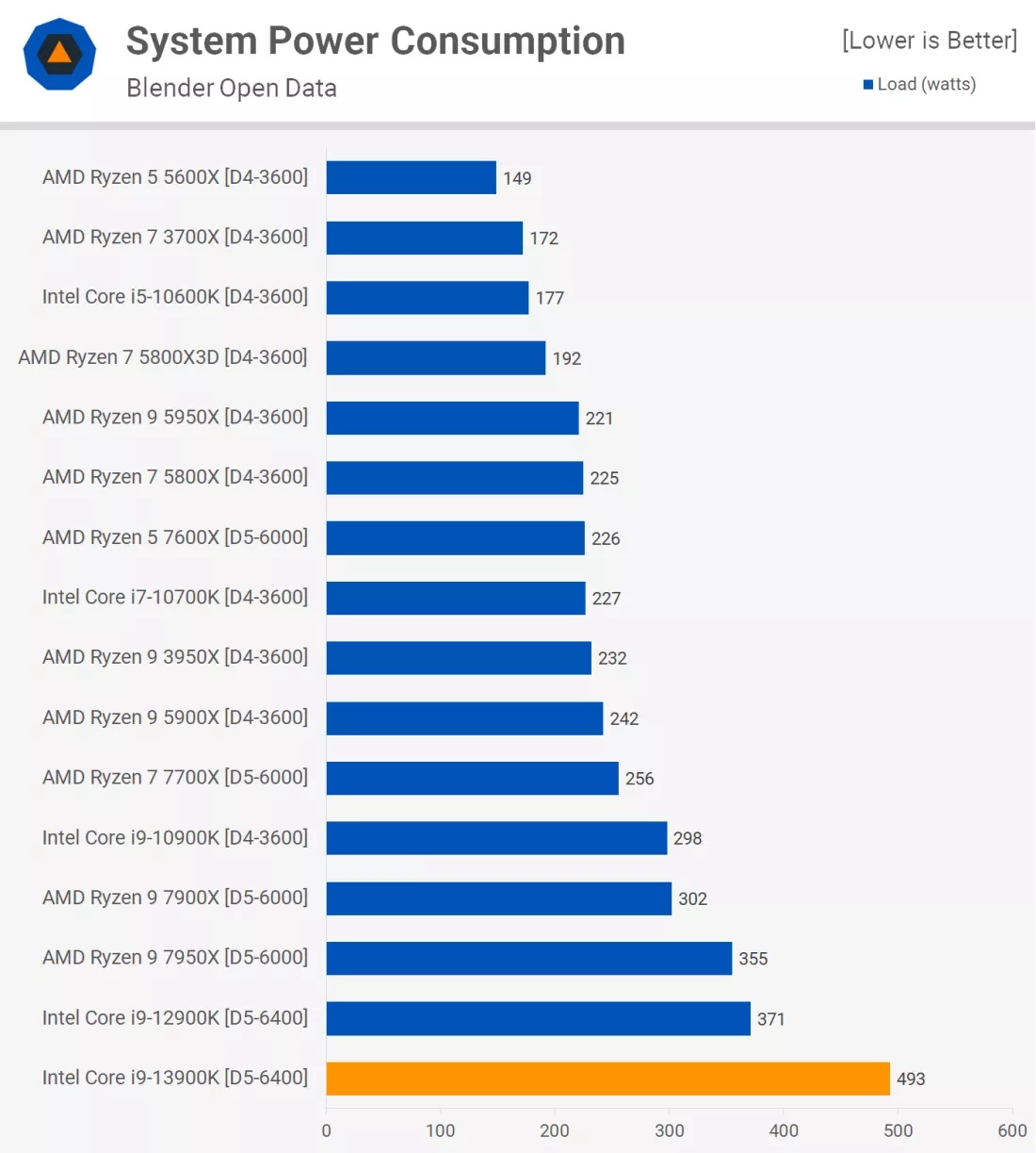 Discussion: Intel Core i5-13500 Raptor Lake CPU Benchmarks Leak: Over ...