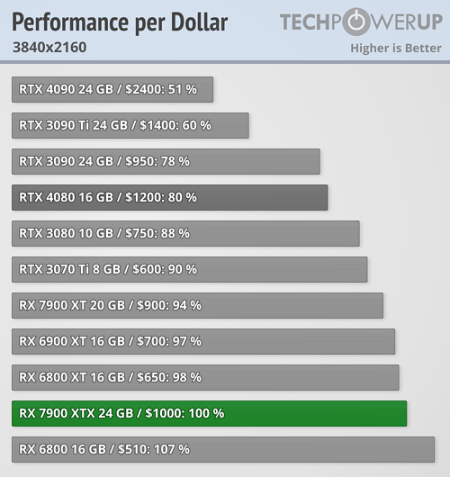 Discussion: NVIDIA Continues To Dominate Steam GPU Charts, RTX 3060 ...