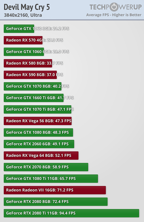 Discussion: Intel Core i7-9750H And GTX 1650 Mobility Slides Leaked ...