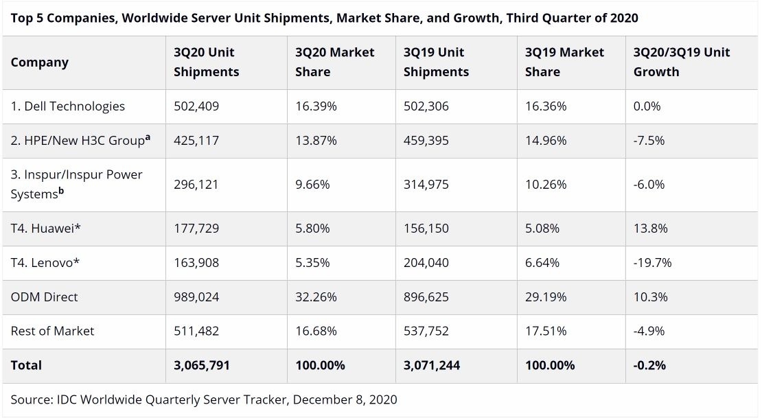 Discussion: Intel 12th Gen Alder Lake Desktop CPUs Listed By US ...