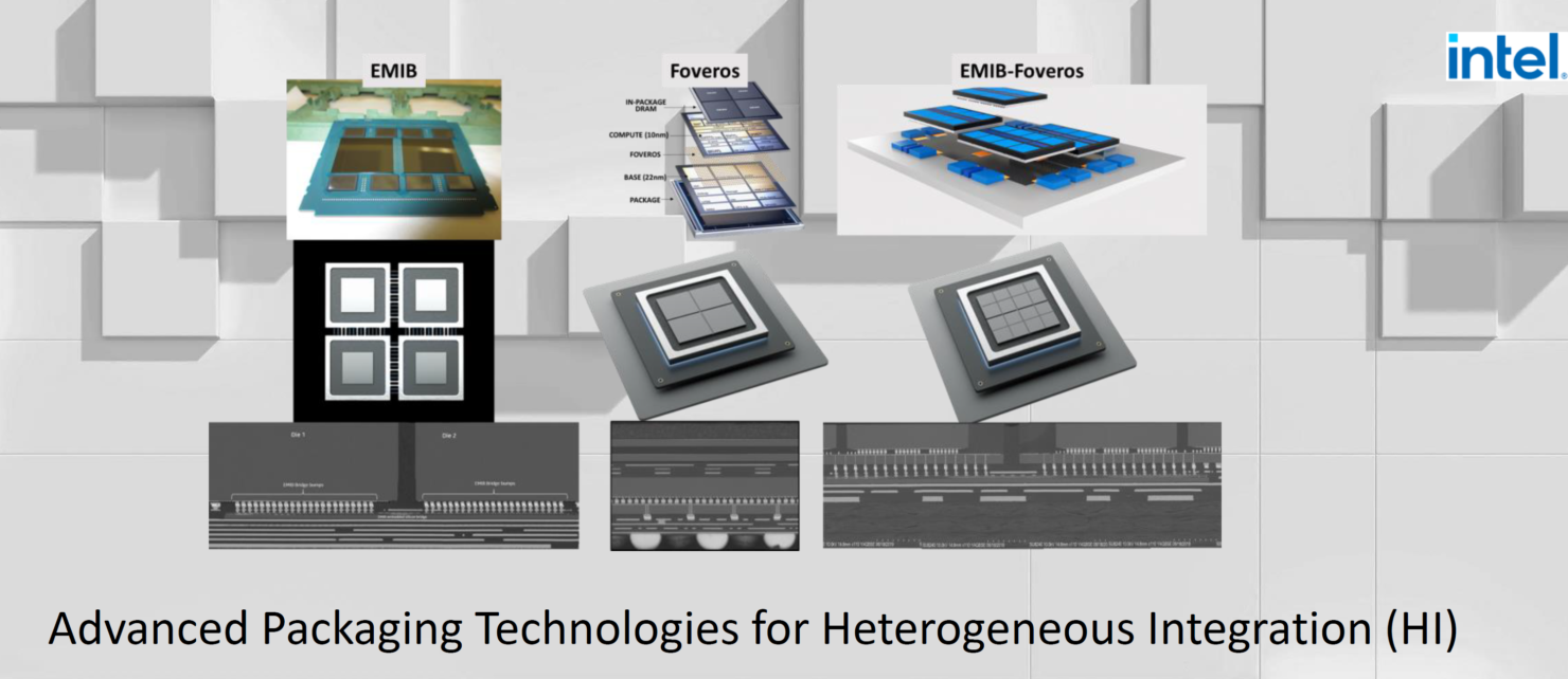 Discussion: AMD Discloses Its Multi-Layer Chiplet Design Era, Starting ...