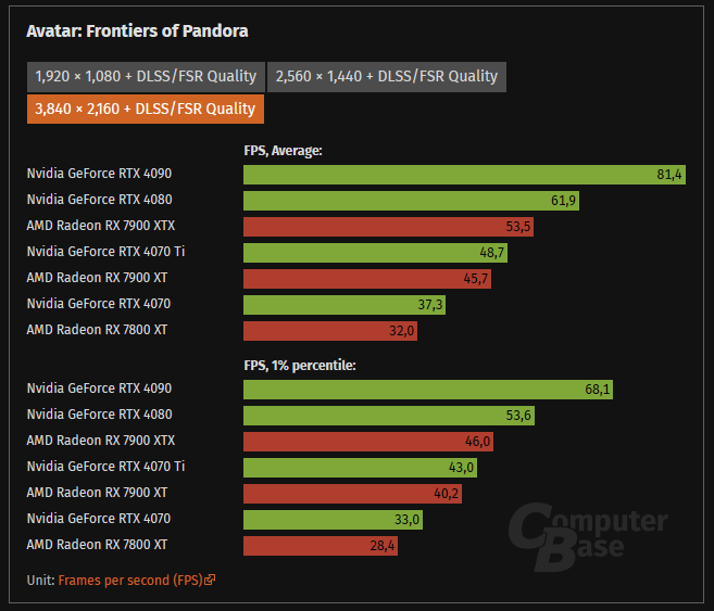 Discussion: AMD Adrenalin 23.12.1 Radeon GPU Driver Adds Avatar ...