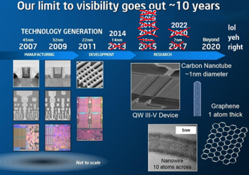 [Anandtech] - Intel’s Manufacturing Roadmap from 2019 to 2029: Back Porting, 7nm, 5nm, 3nm, 2nm ...