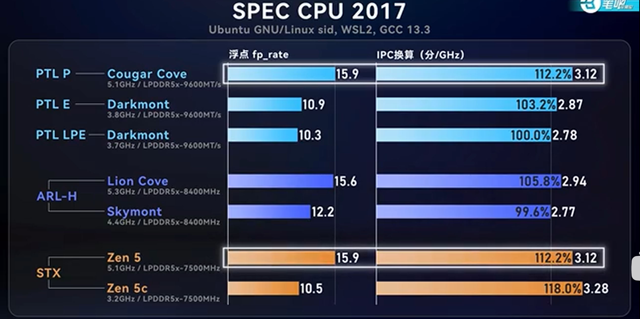 Discussion: Intel’s Panther Lake, Powered by the New Cougar Cove P ...