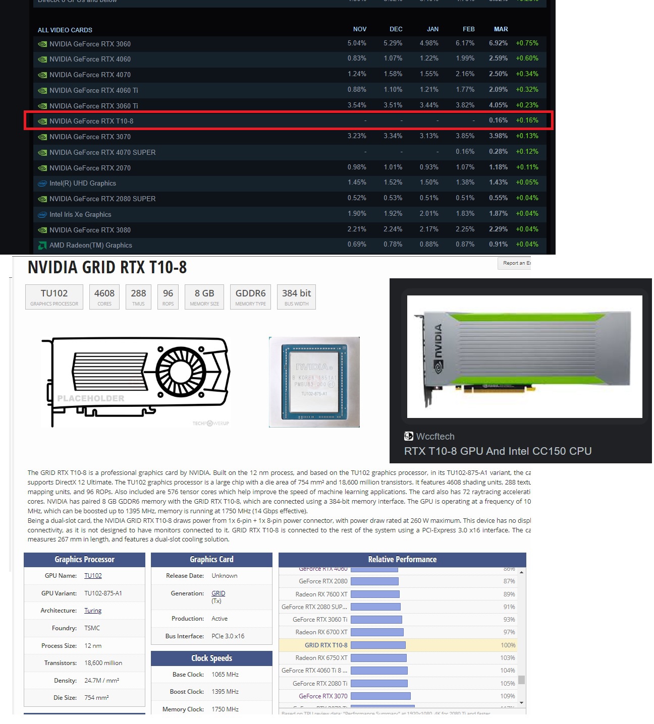 Discussion: NVIDIA Continues To Dominate Steam GPU Charts, RTX 3060 ...