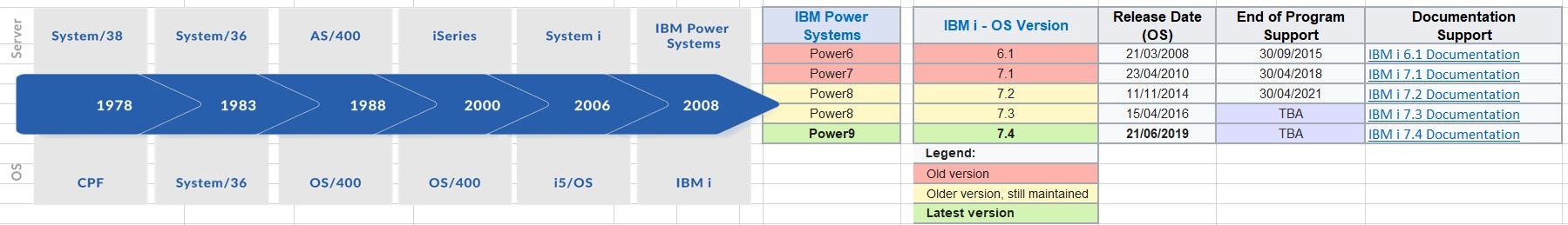 1997 INTERCOM Plus : r/WalgreensRx