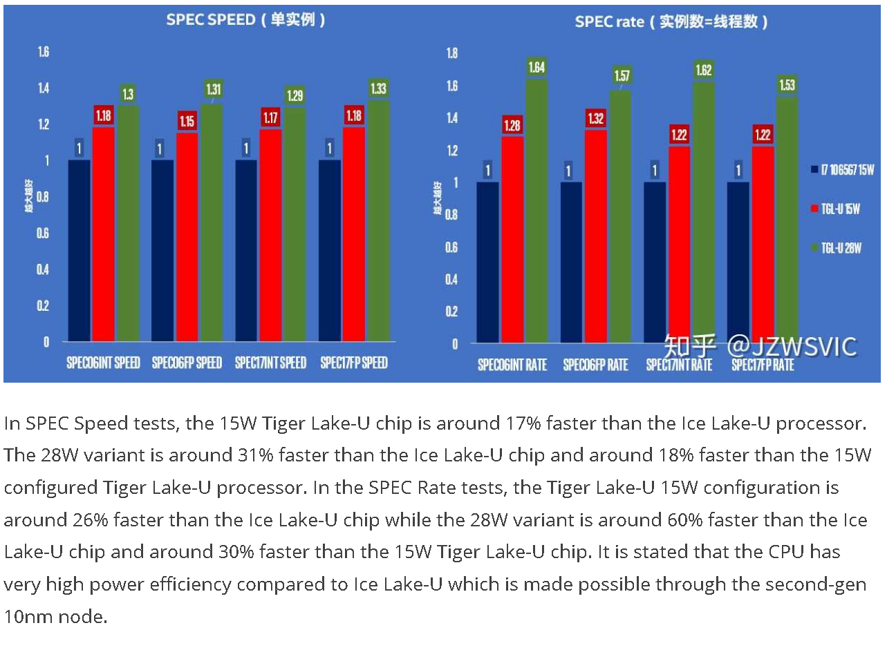 Discussion: Intel Demos Next-Gen 10nm+ Tiger Lake CPUs & DG1 GPU Based ...