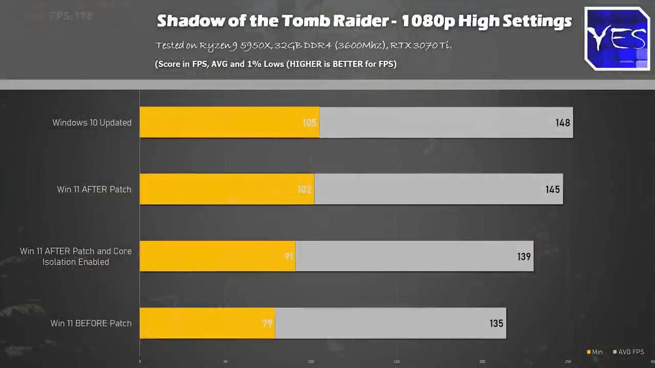 Discussion: Intel ARC Alchemist High-End & Entry-Level Graphics Cards ...