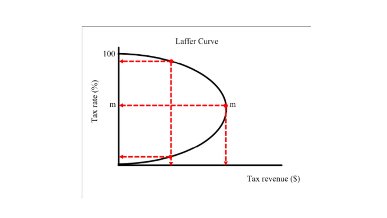 The Complex Reality of Income Inequality in America | PolicyEd