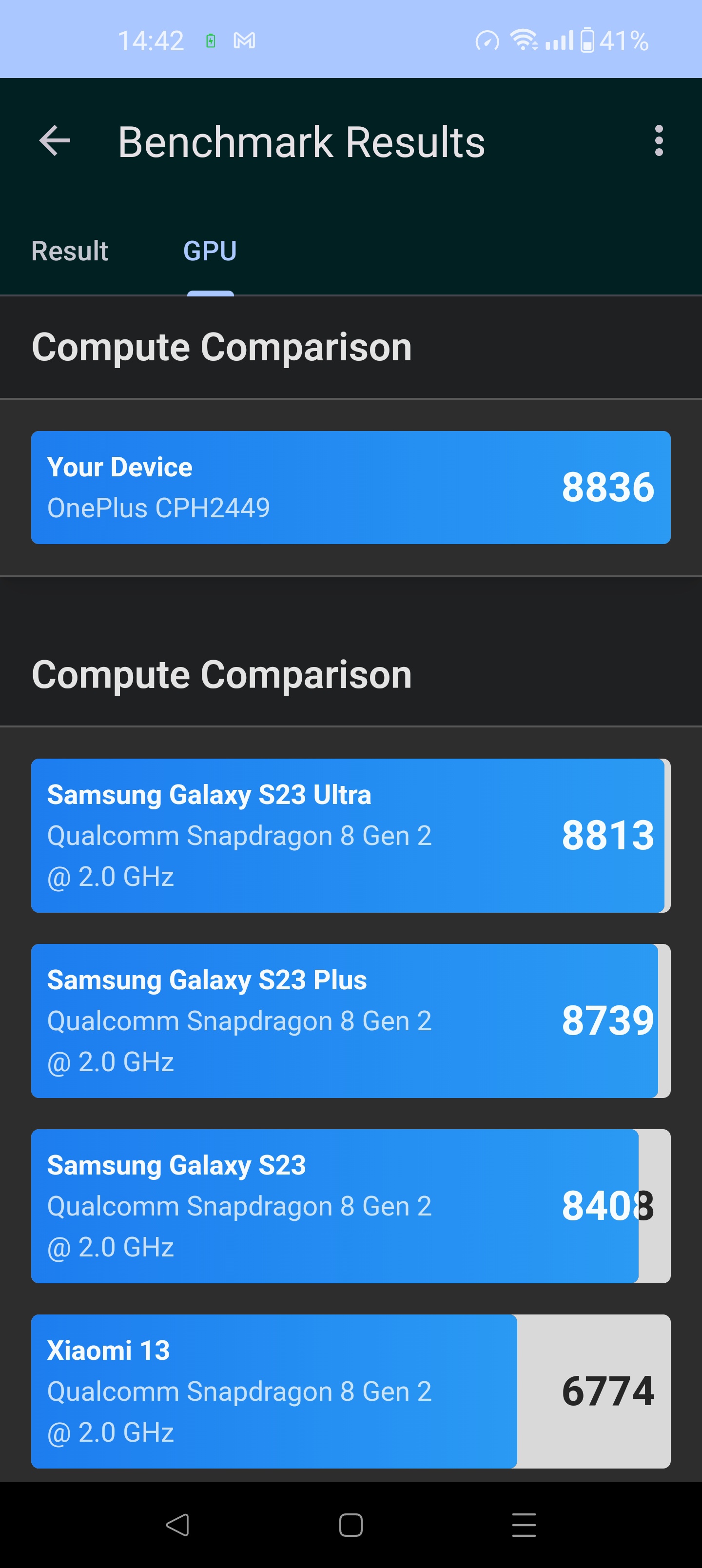Dimensity 9300 supera Snapdragon 8 Gen 3 nei benchmark ufficiali