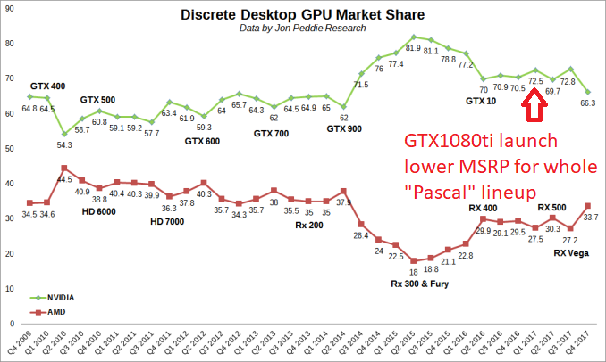 Discussion: Intel Hades Canyon NUC Rocking An 8th Gen Core i7-8809G CPU ...