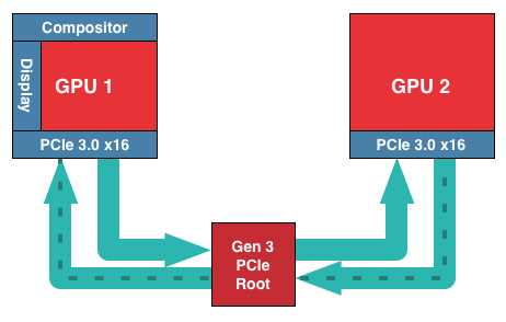 Discussion: AMD Next Generation Arcturus GPU To Succeed Navi GPU - New ...