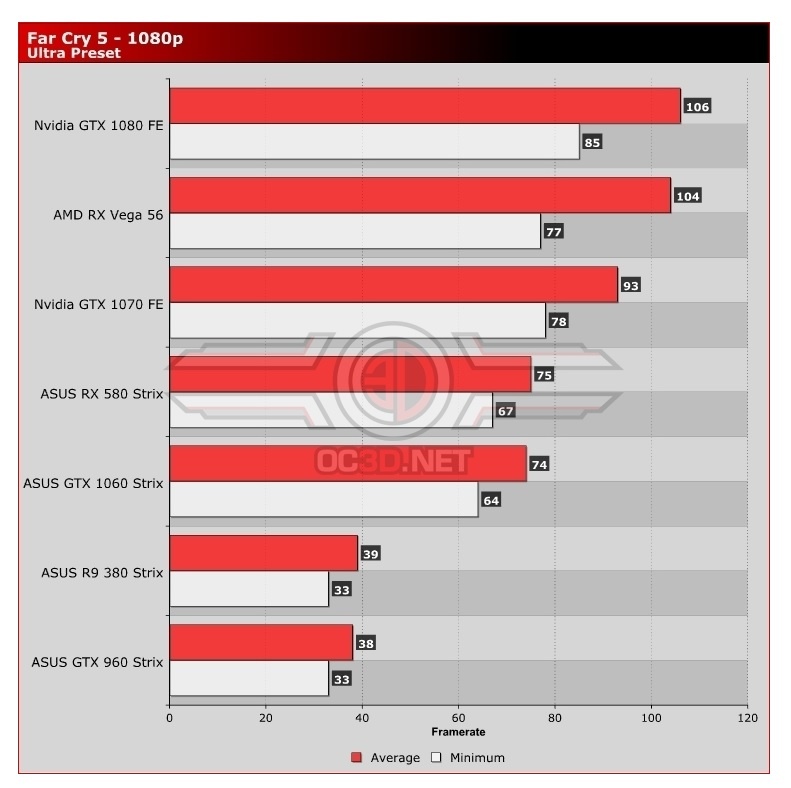 Discussion: NVIDIA GTX 1180, GTX 1170 Launching Around July, Hynix GDDR6 Production Schedule Reveals