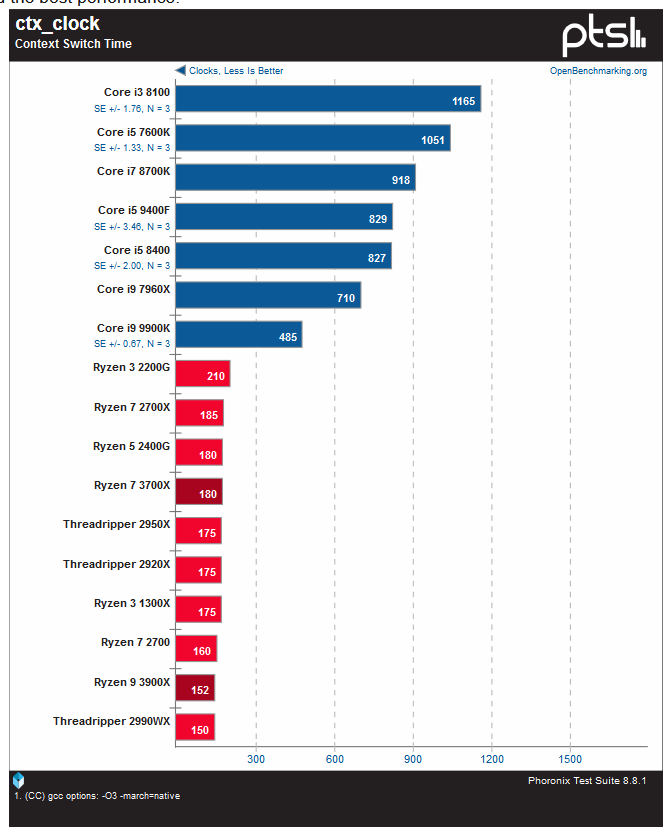 Intel's Next-Gen 10nm Ice Lake-SP CPU Tested, Dual 28 Cores & 56 ...