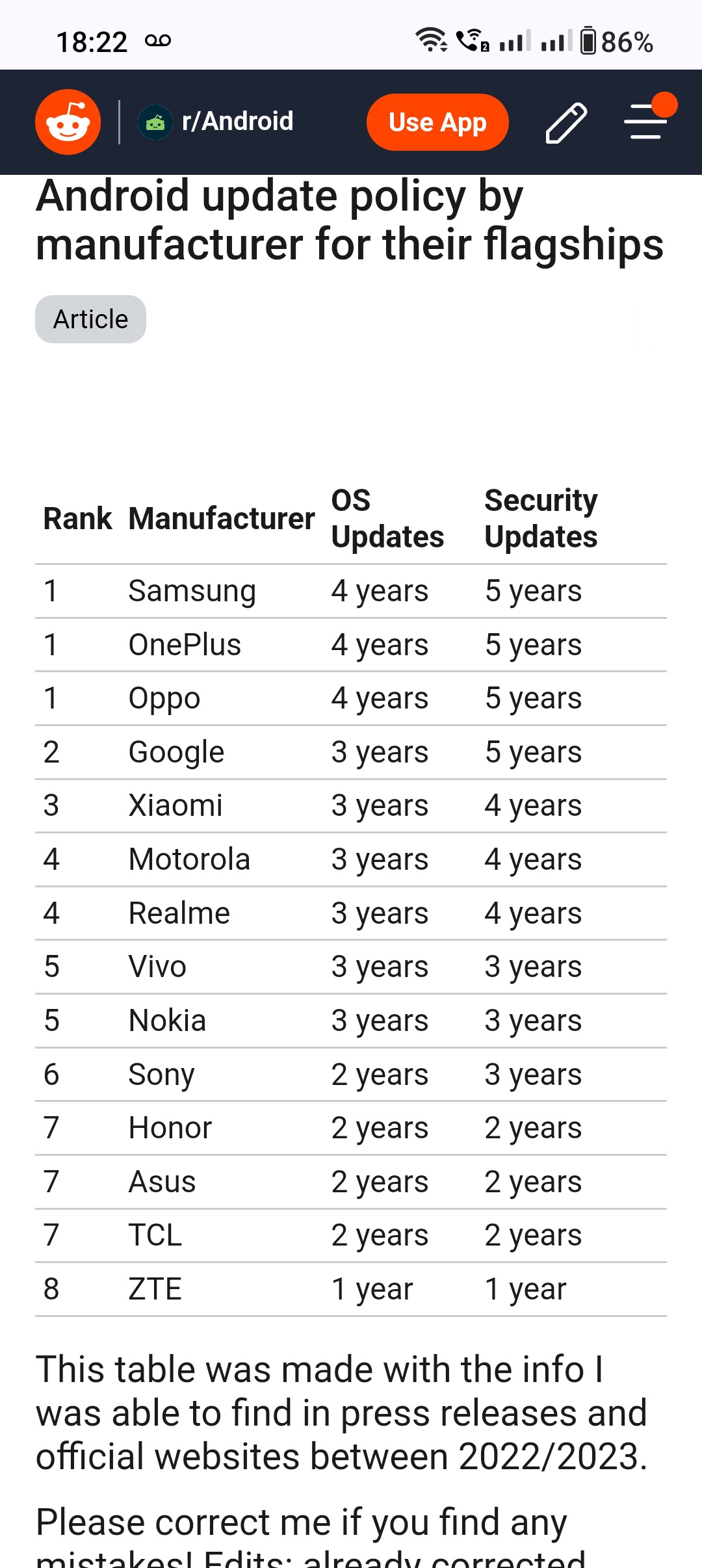 Nubia Z50S Pro arriva in Italia: super potente e con un prezzo da urlo!