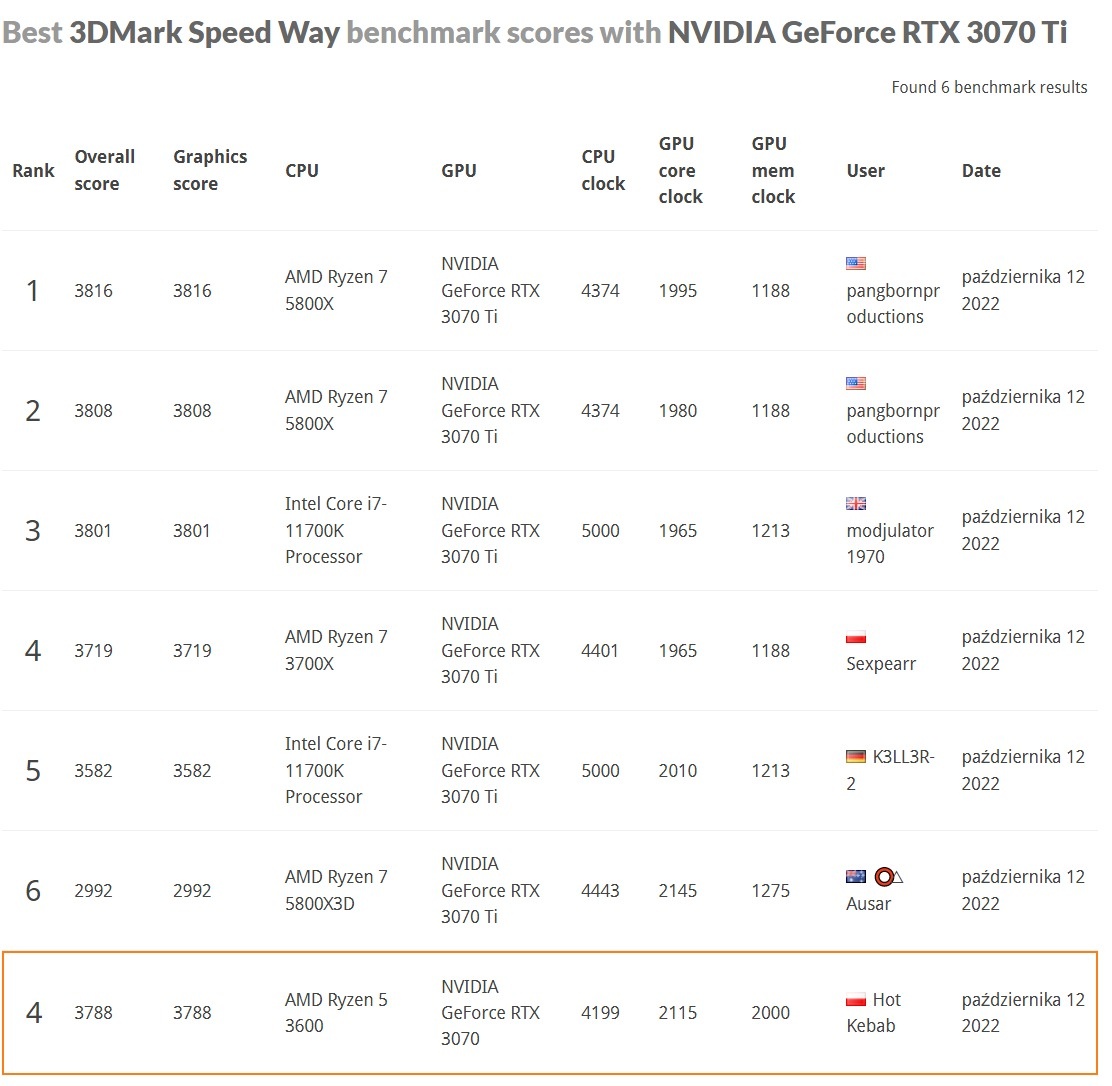 Discussion: RTX 4090 Is the First True 8K Gaming GPU According to ...