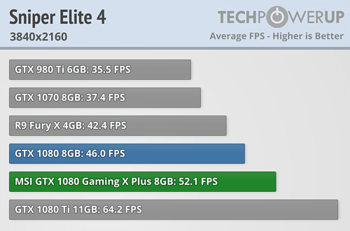 Alleged NVIDIA Titan Volta Graphics Card Pictured - Comes With NVLINK 2 ...