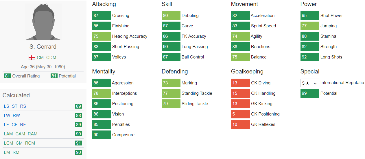 Some prime Icons ideas from Sofifa : r/EASportsFC
