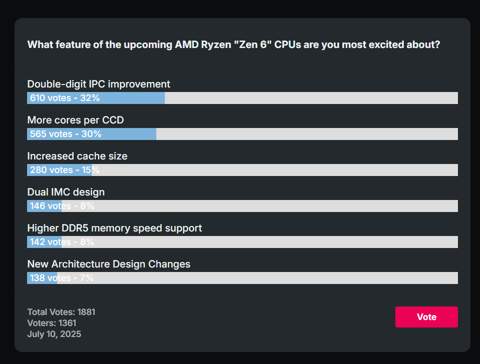 Discussion: AMD's Next-Gen Ryzen "Zen 6" CPUs To Feature TSMC 2nm "N2P" CCD & 3nm "N3P" IOD