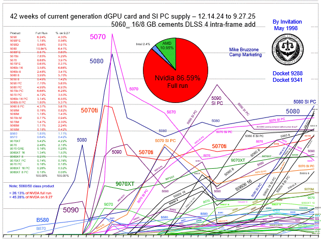 Disqus Profile - mikebruzzone