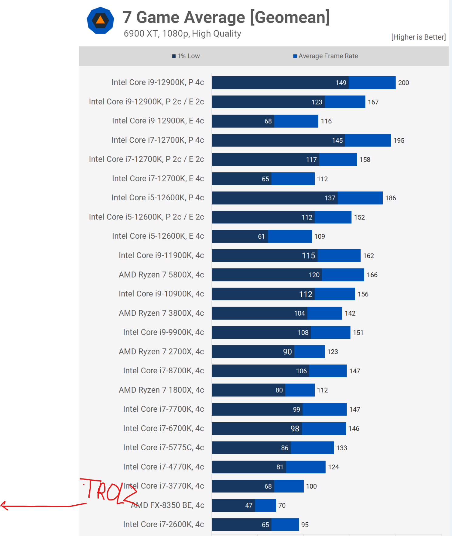 Discussion: Intel Raptor Lake-P 14 Core ES Mobility CPU Spotted, Faster ...