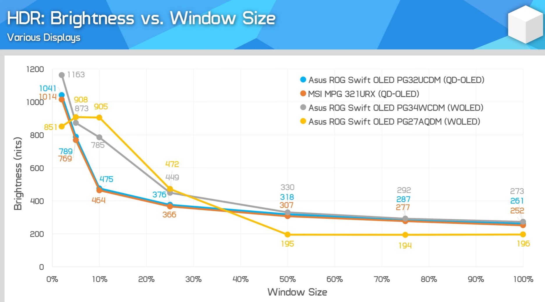 Discussion: NVIDIA Continues To Dominate Steam GPU Charts, RTX 3060 ...