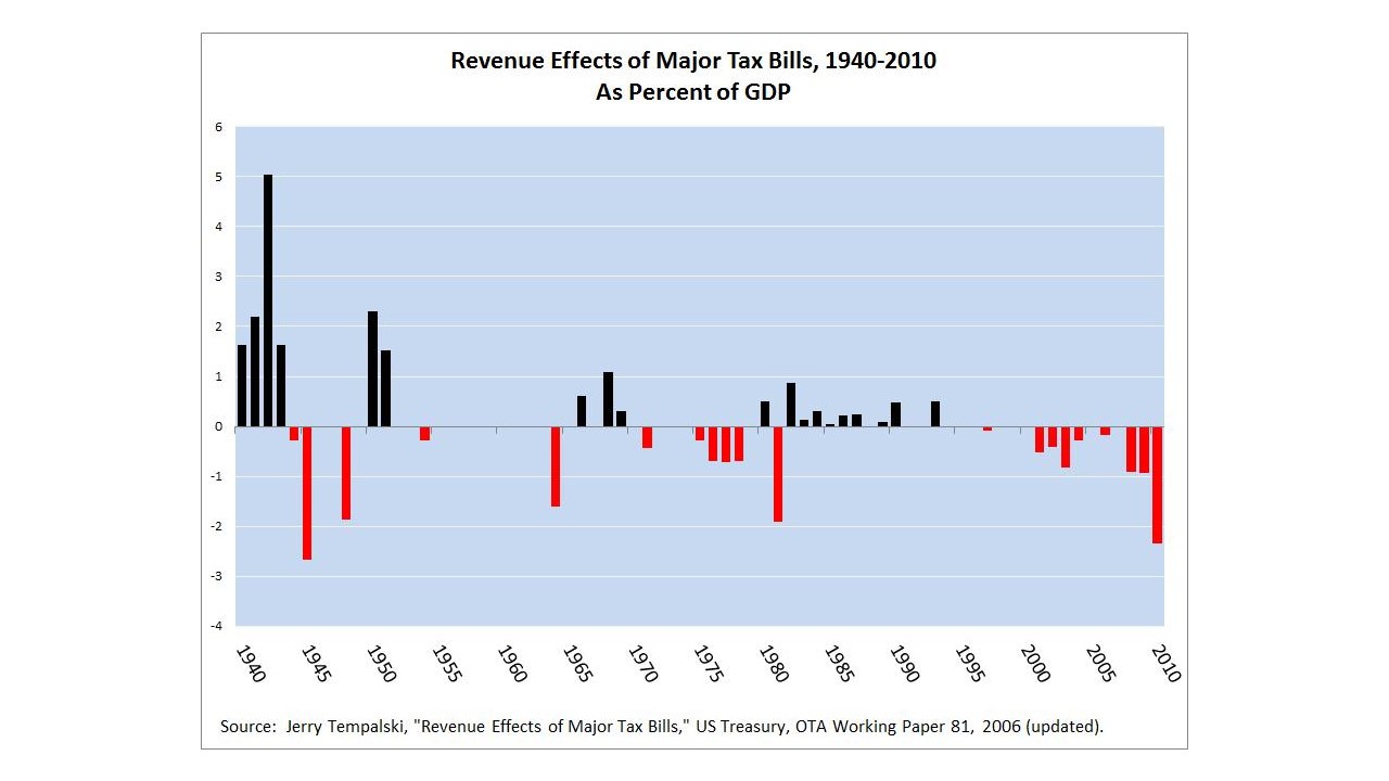The Complex Reality of Income Inequality in America | PolicyEd