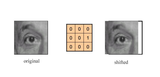 Example of 2D Convolution