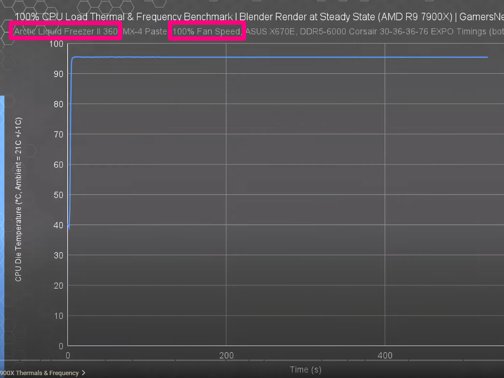 Discussion: Intel 13th Gen Raptor Lake CPU Prices Leak Out, Core i9 ...