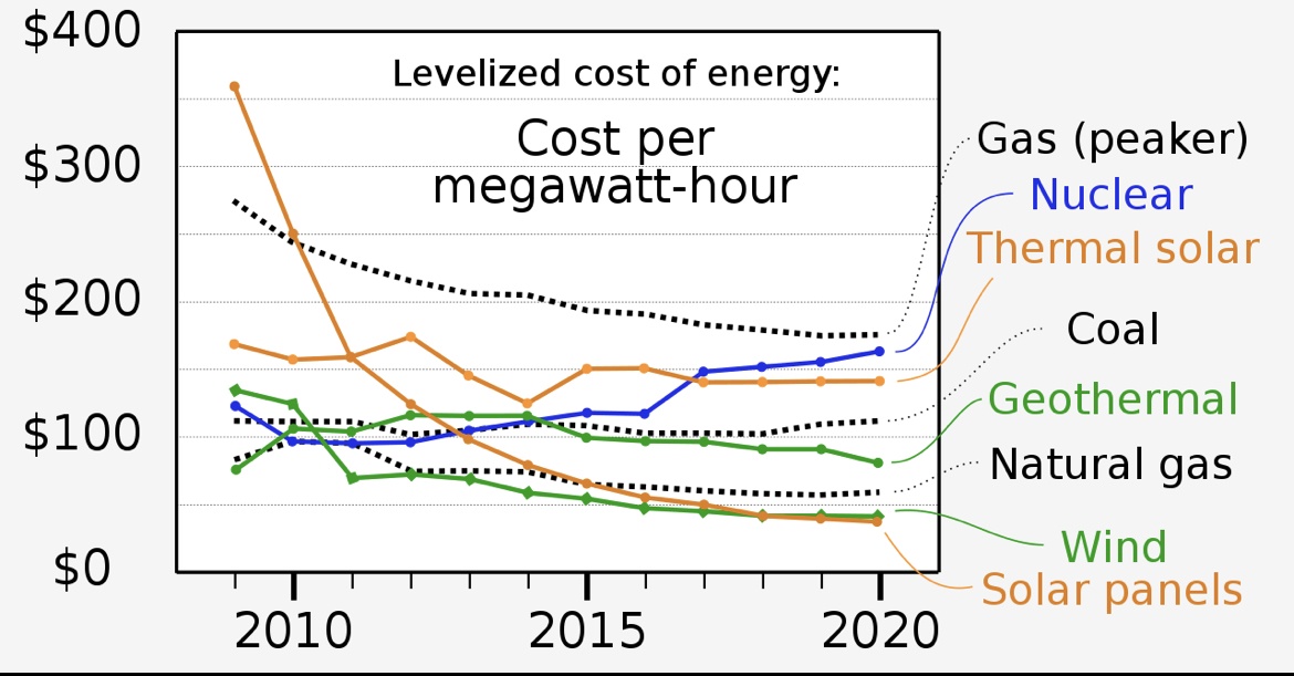 After Arctic Blast, Do We Still Want to Californicate Our Grid? | Bacon ...