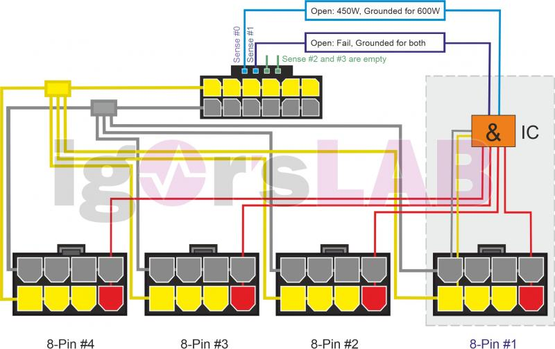 NVIDIA Had Up To Four 16-Pin Connectors on Its GPU Prototypes For RTX ...