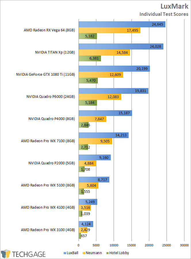 Discussion: AMD Vega 20 GPUs To Feature XGMI GPU-To-GPU PCIe 4.0 ...