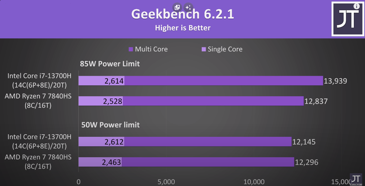 Discussion: Intel Arrow Lake CPUs To Feature Arc Xe-LPG Plus GPU ...