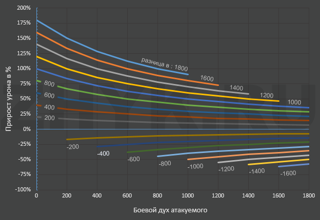 PWI Star Chart Calculator