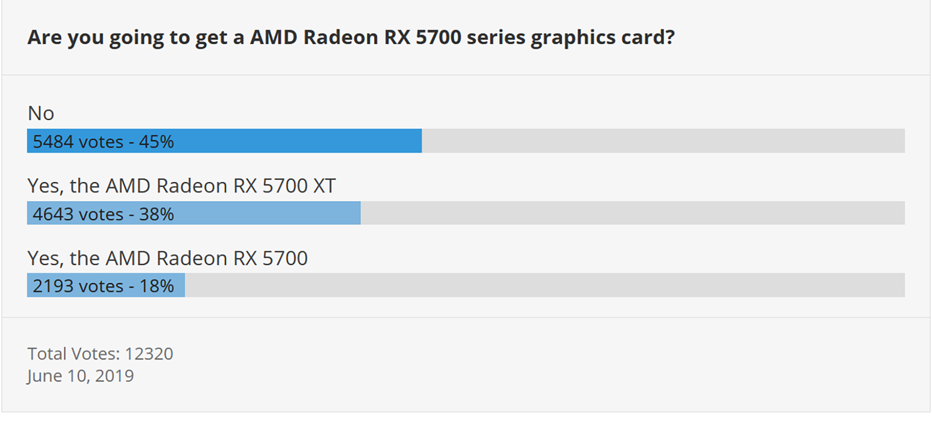 Discussion: AMD Radeon RX 5700 XT & Radeon RX 5700 Getting Price Cuts ...