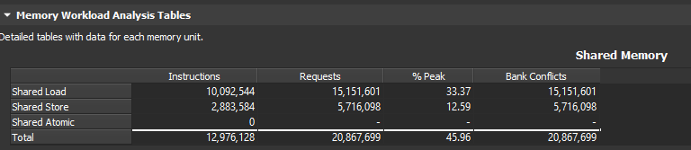 Using Shared Memory in CUDA C/C++ - Page 2 - Technical Blog - NVIDIA ...