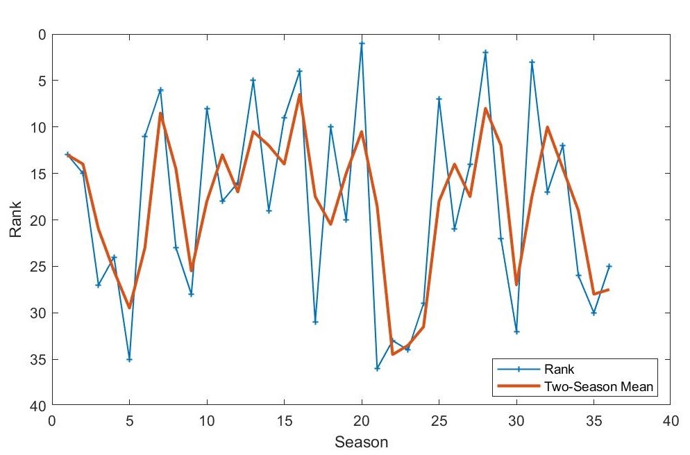 Survivor season rankings (with spoiler-free summaries) – The Purple ...