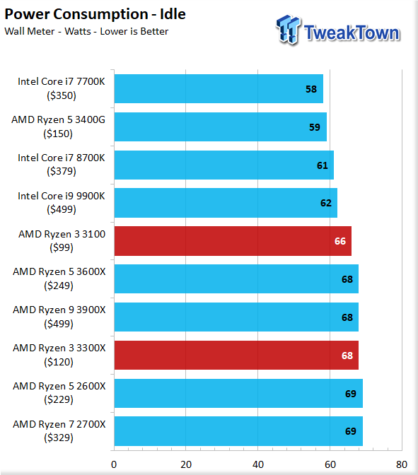 Discussion: Intel 10th Gen Comet Lake CPUs Overclocking & Binning ...