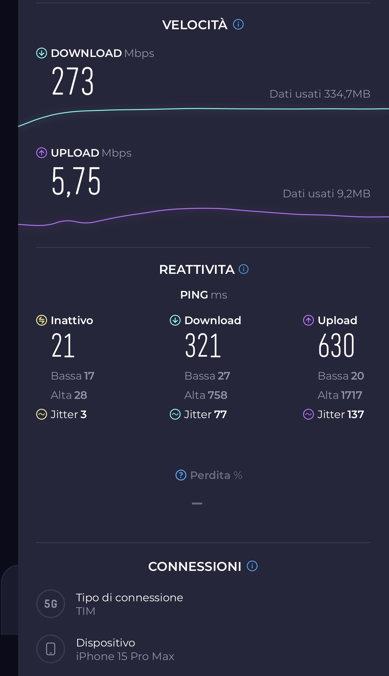 Opensignal analizza le reti mobili italiane: svetta Vodafone, bene ...