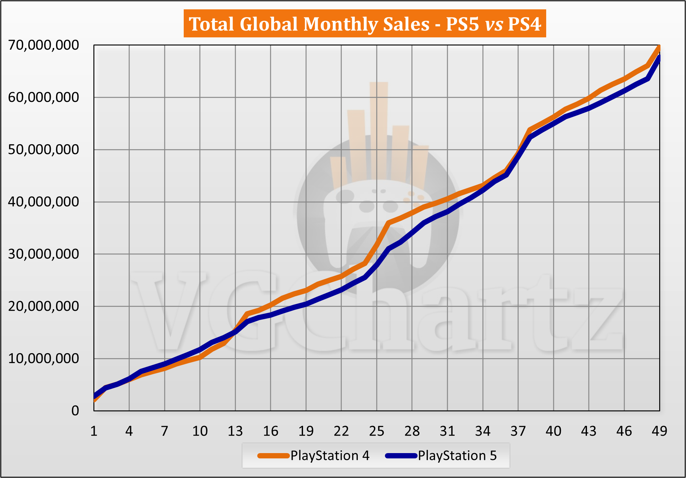 PS6: 24 GB di RAM per ray tracing avanzato e AI senza lievitare i costi?